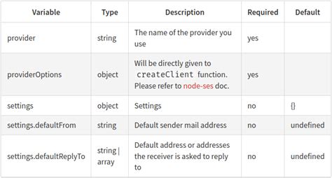 how to setup aws ses email provider in your strapi app dev community