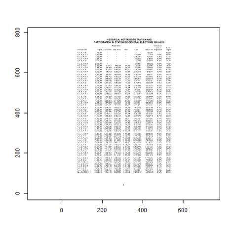 ropensci release open data from their pdf prisons using tabulizer
