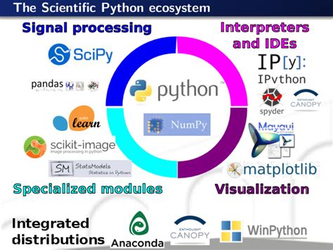 3 d image processing with scikit image and the scientific python