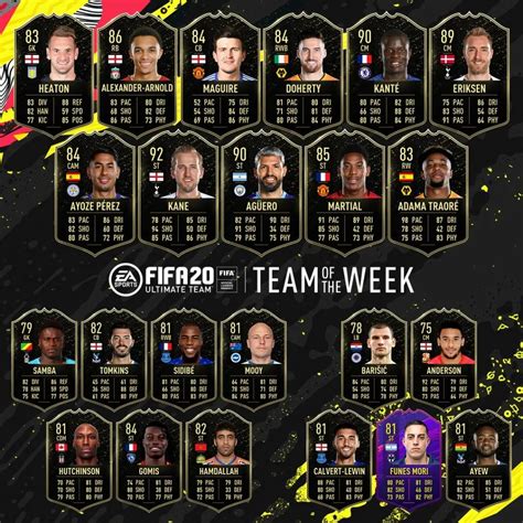Fifa 20 Totw 16 Scopri La Nuova Squadra Della Settimana