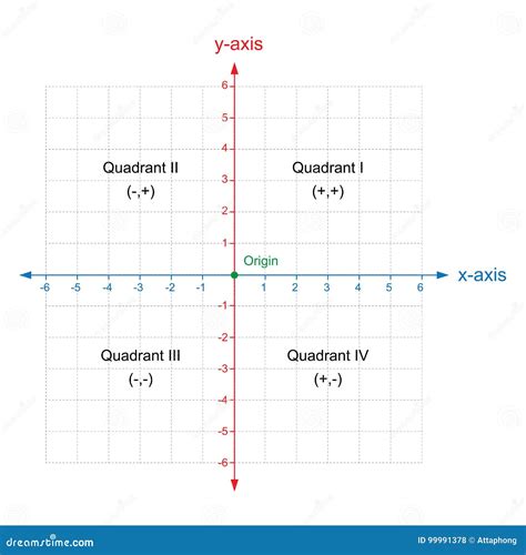 x and y axis cartesian coordinate plane system colored on white