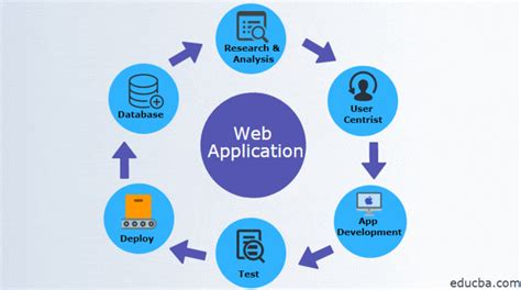 web application cio wiki