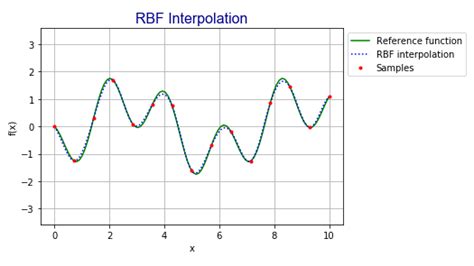 numerical methods with python numpy and matplotlib