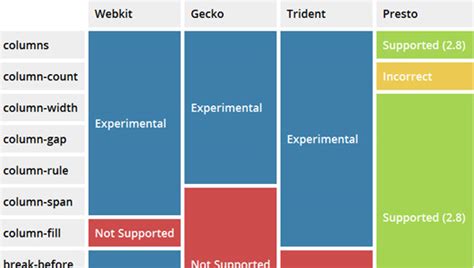 twenty advanced css tutorials — sitepoint