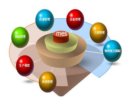 mes系统与erp系统