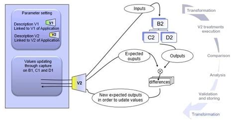 regression test software recital
