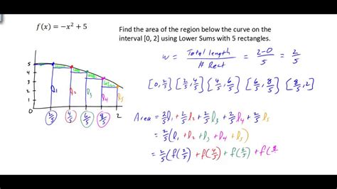 upper and lower sums youtube