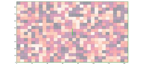 python can i overlay a seaborn plot onto a matplotlib graph stack