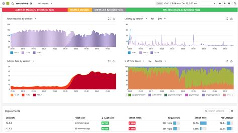 monitoring azure vms 6 tools for better performance