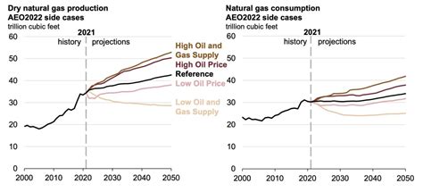 Natural Gas Increase 2024 Twila Ingeberg