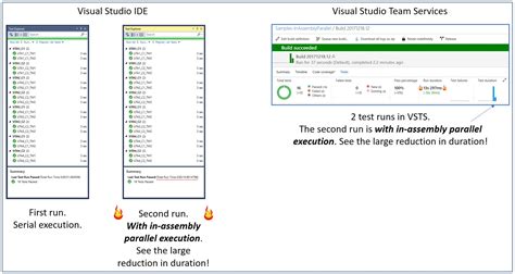 mstest v2 in assembly parallel test execution azure devops blog