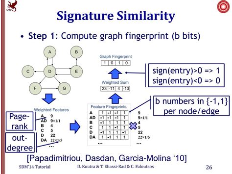 Ppt Node Similarity Graph Similarity And Matching Theory And