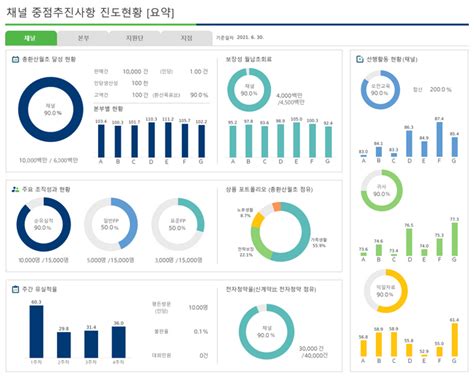 교보생명 데이터 시각화 포털 구축