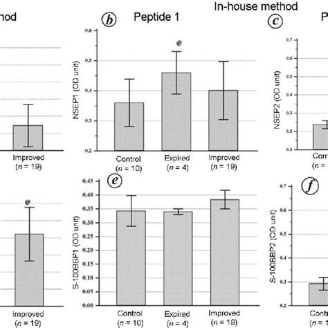 Estimation Of Serum Level Of Neuron Specific Enolase Nse And