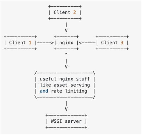 how to deploy app on amazon web service aws ec2 instance part 1