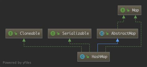 [jdk] jdk source analysis hashmap