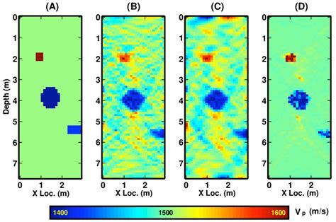 A Synthetic Test With 3 Gaussian Noise A True Velocity Model B