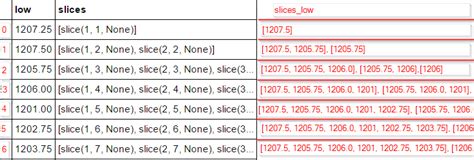 python pandas table manipulation with slices as variables stack overflow