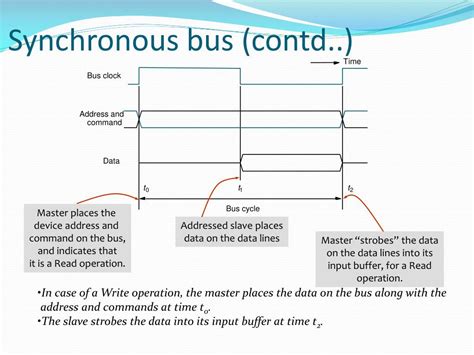ppt input output organization powerpoint presentation free download