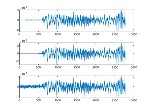 align signals with different start times n matlab and simulink n