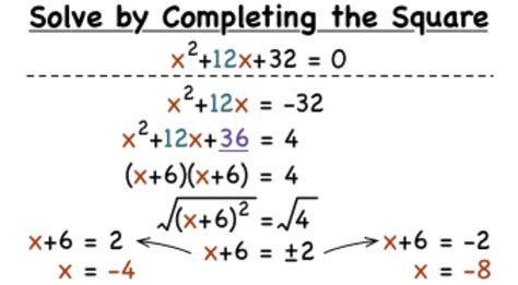 Solving Quadratics By Completing The Square Gcse Maths Revision