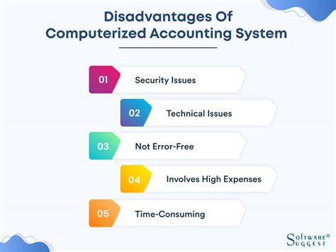 What Is Computerized Accounting System Advantages And Disadvantages