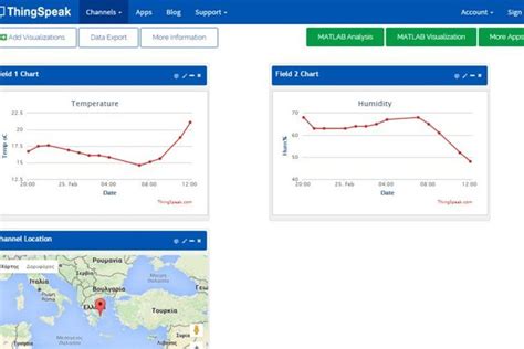 arduino iot temperature and humidity with esp8266 wifi