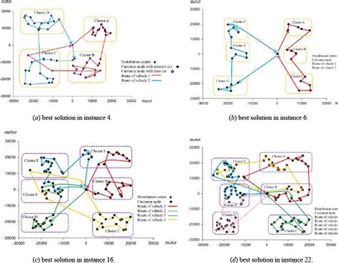 discrete firefly algorithm for clustered multi temperature joint