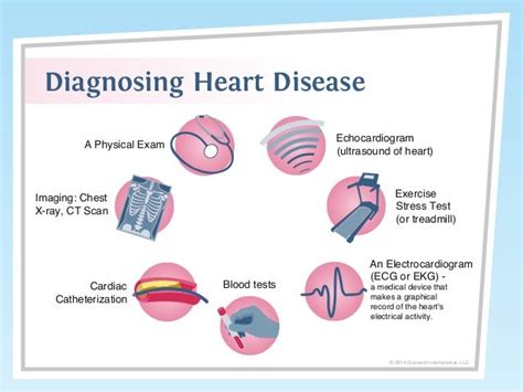 Heart Disease
