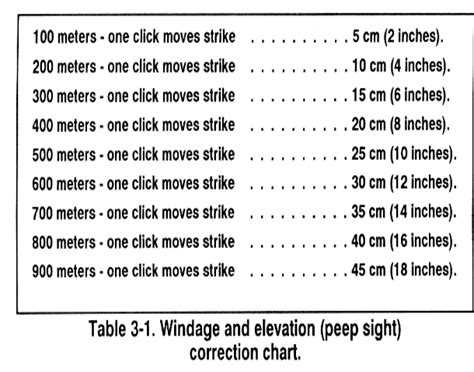 furnaces scratch dent centimeters to meters chart
