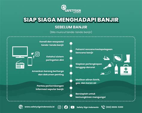 Siap Siapa Sebelum Banjir Res Safety Sign Indonesia