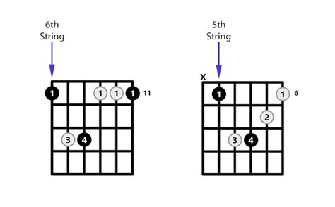 Ebm Chord On The Guitar E Flat Minor Diagrams Finger Positions Theory