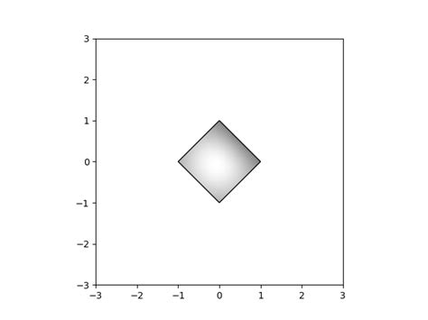 image demo — matplotlib 2 2 5 documentation