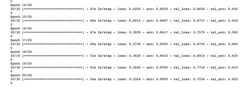 image classification using python tensorflow 2 0 and keras tutorial for