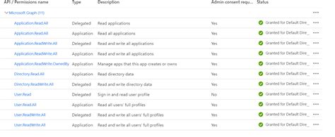 azure how can we upload update and even remove certifications by