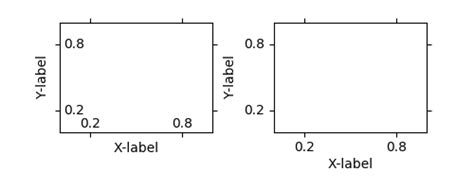 overview of axisartist toolkit — matplotlib 3 1 0 documentation