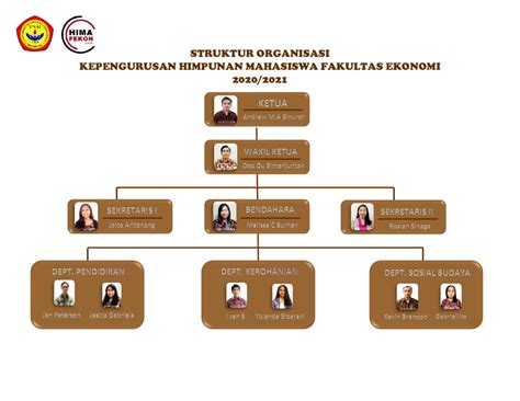 Membuat Struktur Organisasi Yang Baik Dan Benar Berbagai Struktur My