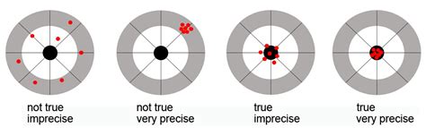 What Is Method Validation