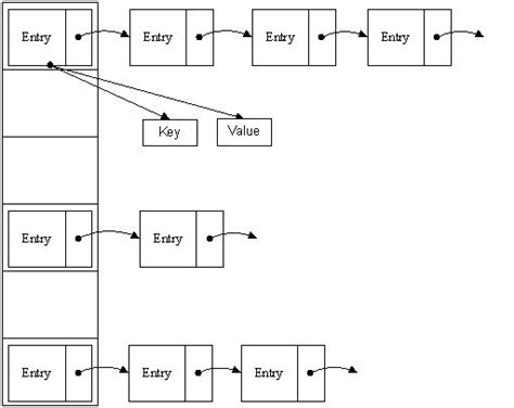 hashmap hashtable 的区别 csdn博客