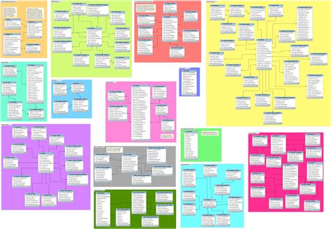 how to design a database schema for a project