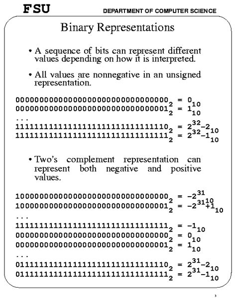 binary representations
