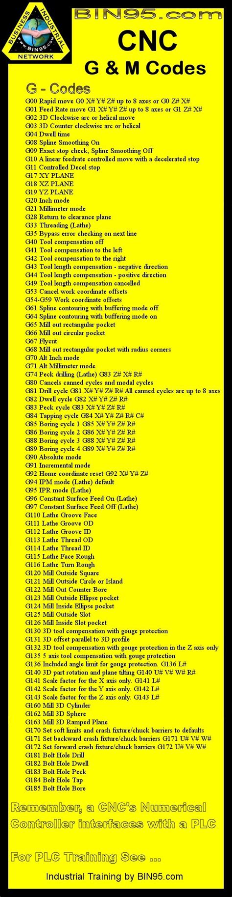 cnc g code software free everlazy