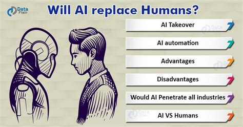 Explore Will Ai Replace Humans In 2021 Human Artificial Intelligence