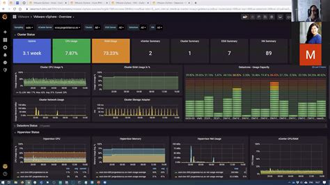 webinar highlights modern vsphere monitoring and dashboards using