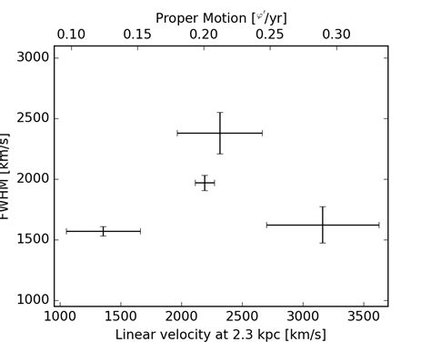 overview of axesgrid toolkit — matplotlib 1 5 0 documentation