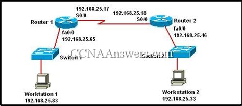 ccna 1 networking basics v3 1