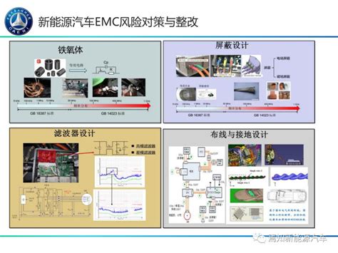 新能源汽车电驱动系统emc问题挑战（中汽研） 燃料电池 电源 电路 汽车 电力 电子 Matlab 新能源 电机 太阳能 控制 仿真秀干货文章