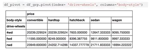 exploratory data analysis using python by harkirat singh analytics