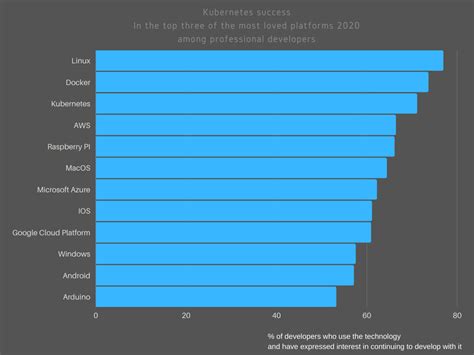 why migrate to kubernetes in 2021 key devops and dataops