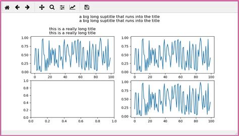 how to position suptitle python mangs python